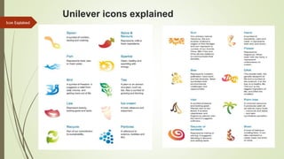 Unilever presentation (1) | PPTX