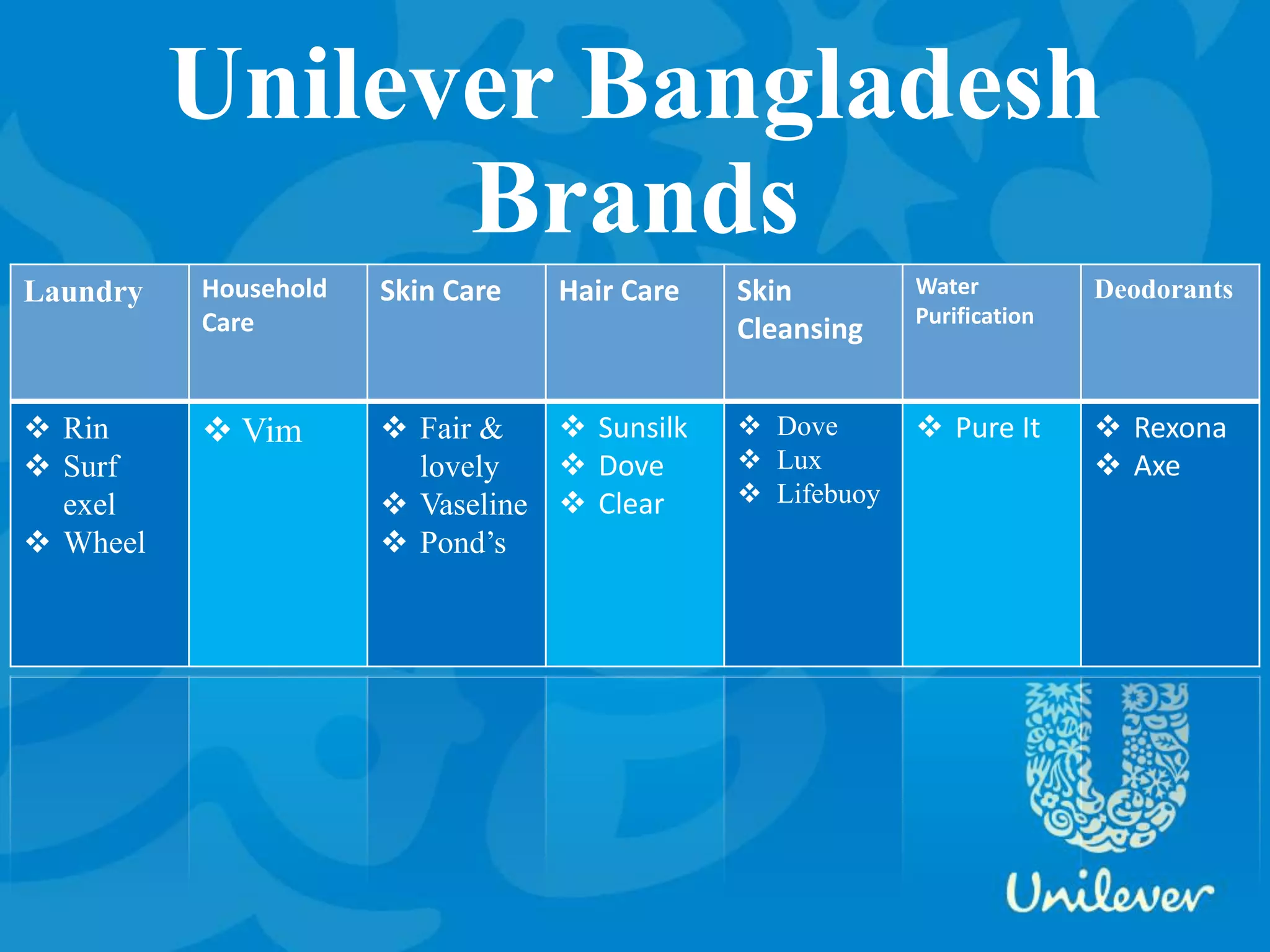 Unilever.pptx