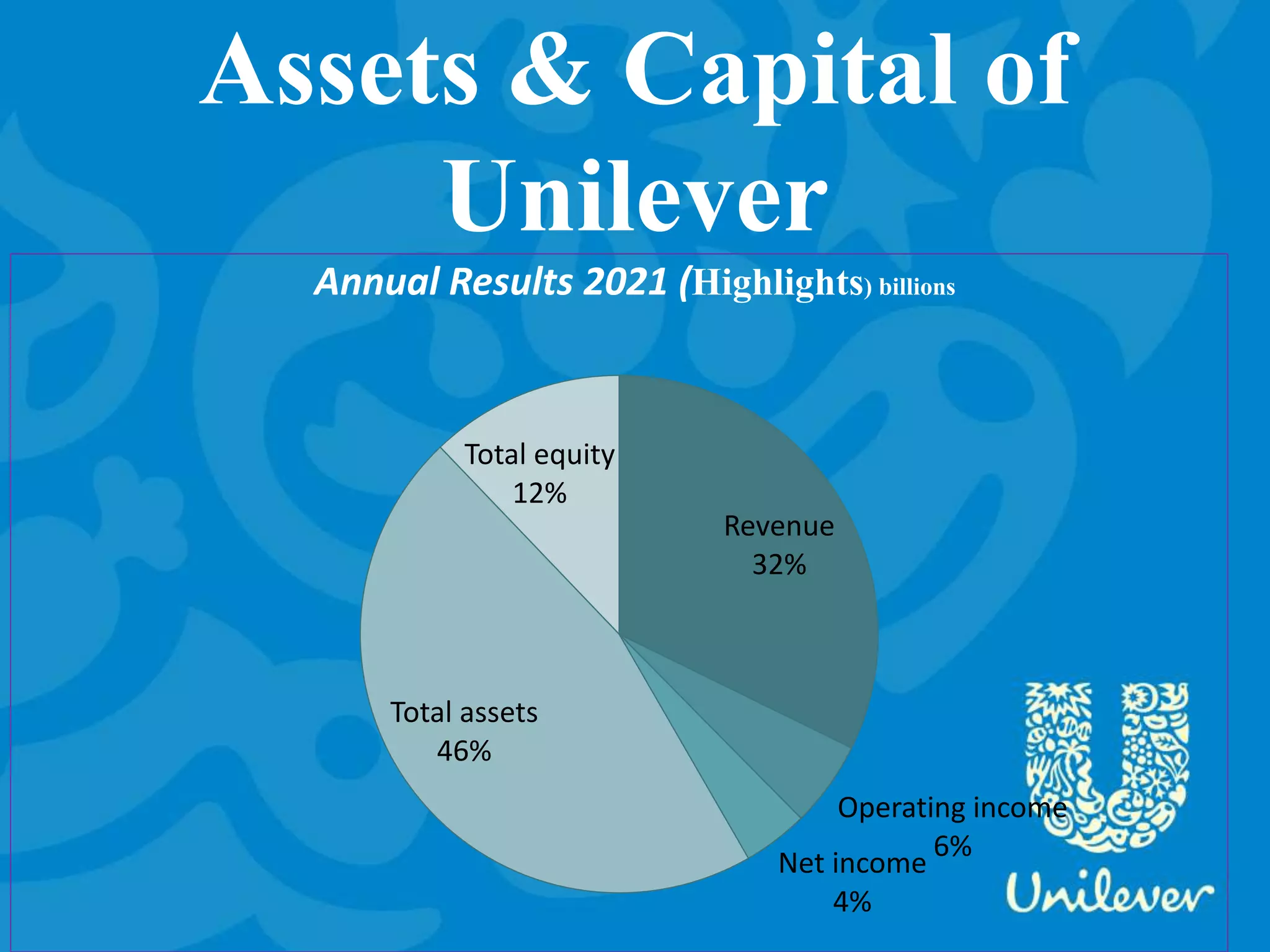 Unilever.pptx