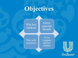 Unilever.pptx