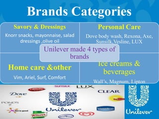 Unilever.pptx