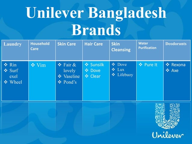 Unilever.pptx