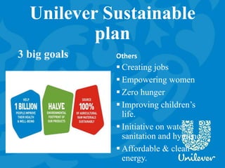 Unilever.pptx