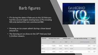 Unilever Re-Brand | PPT | Free Download