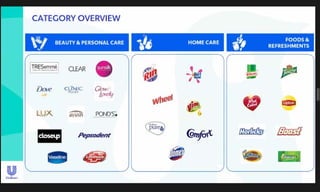 Unilever retail finance slide | PPT