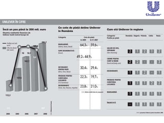 Unilever romania strategii | PPT