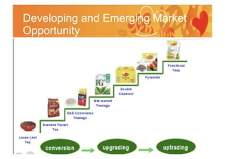 Unilever strategic marketing | PDF
