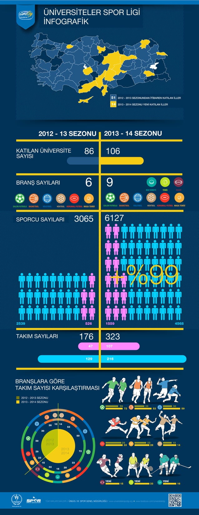 Ünilig İnfograf | PDF