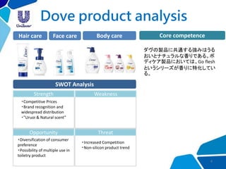 Unilever Analysis | PPTX