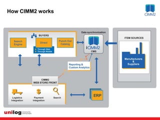 Overview of CIMM2 - A Unilog Product | PPTX