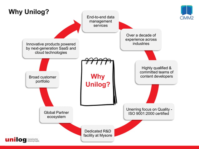 Overview of CIMM2 - A Unilog Product | PPTX | Internet | Computing