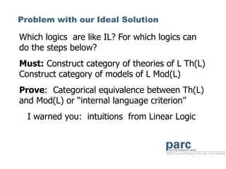 Equivalence of Logics: the categorical proof theory perspective | PDF
