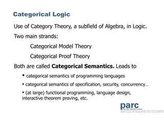 Equivalence of Logics: the categorical proof theory perspective | PDF