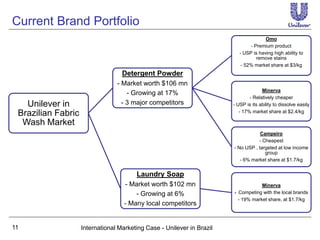 Unilever in Brazil | PPTX