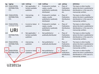 UNIMARC in RDF project | PPT