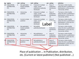 UNIMARC in RDF project | PPT