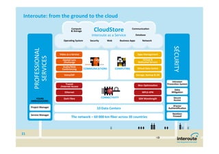 Interoute VDC: Education from the cloud | PPT
