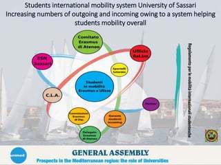 Students International Mobility and the Mediterranean Pathway for the ...