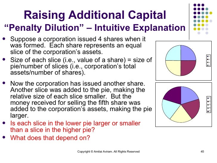 Unincorporated Business Entities Section - Limited Liability Partners…