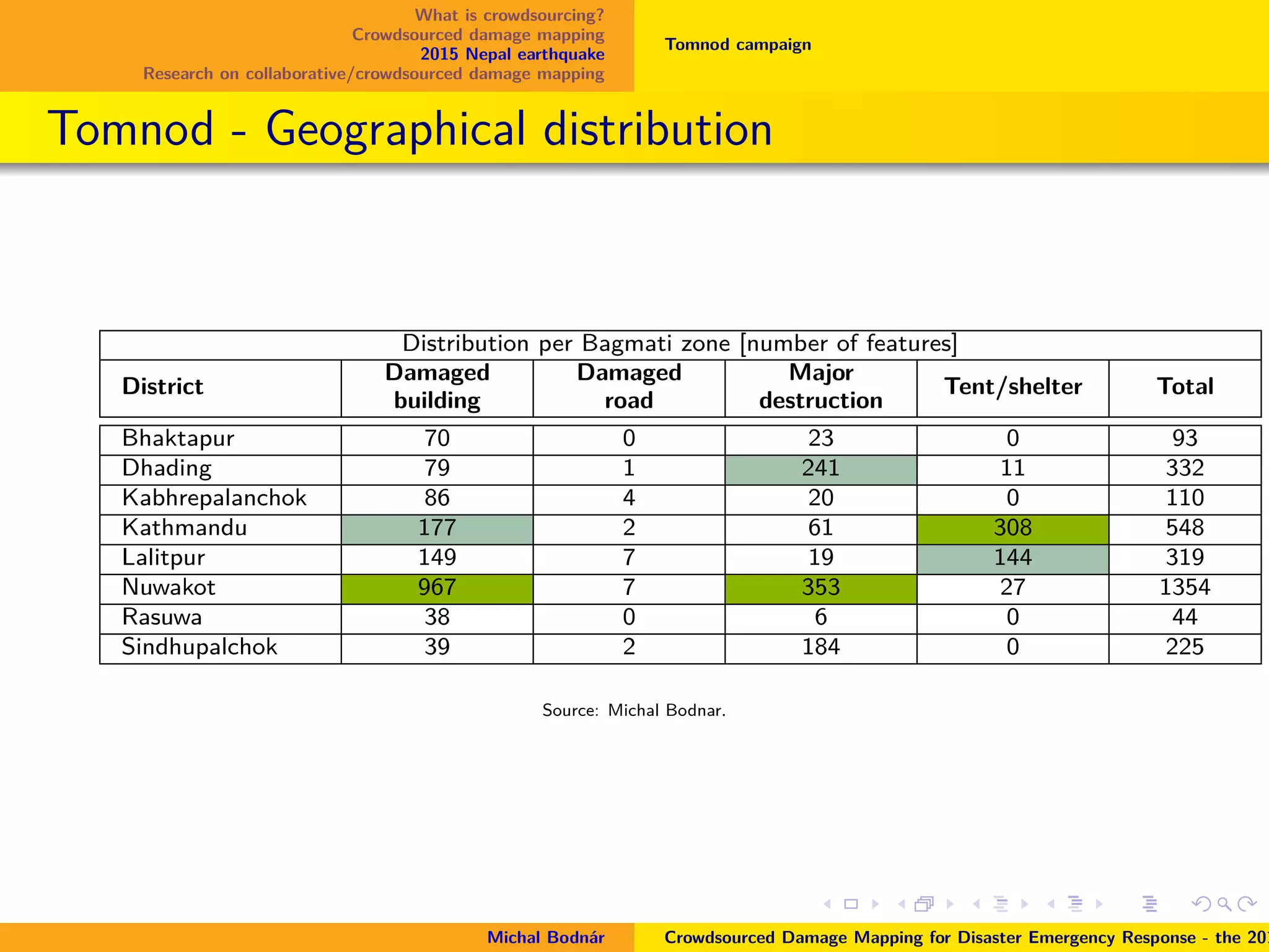 Crowdsource Damage Mapping for Disaster Emergency Response - the 2015 ...