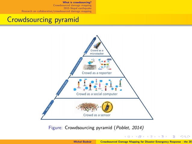 Crowdsource Damage Mapping for Disaster Emergency Response - the 2015 ...