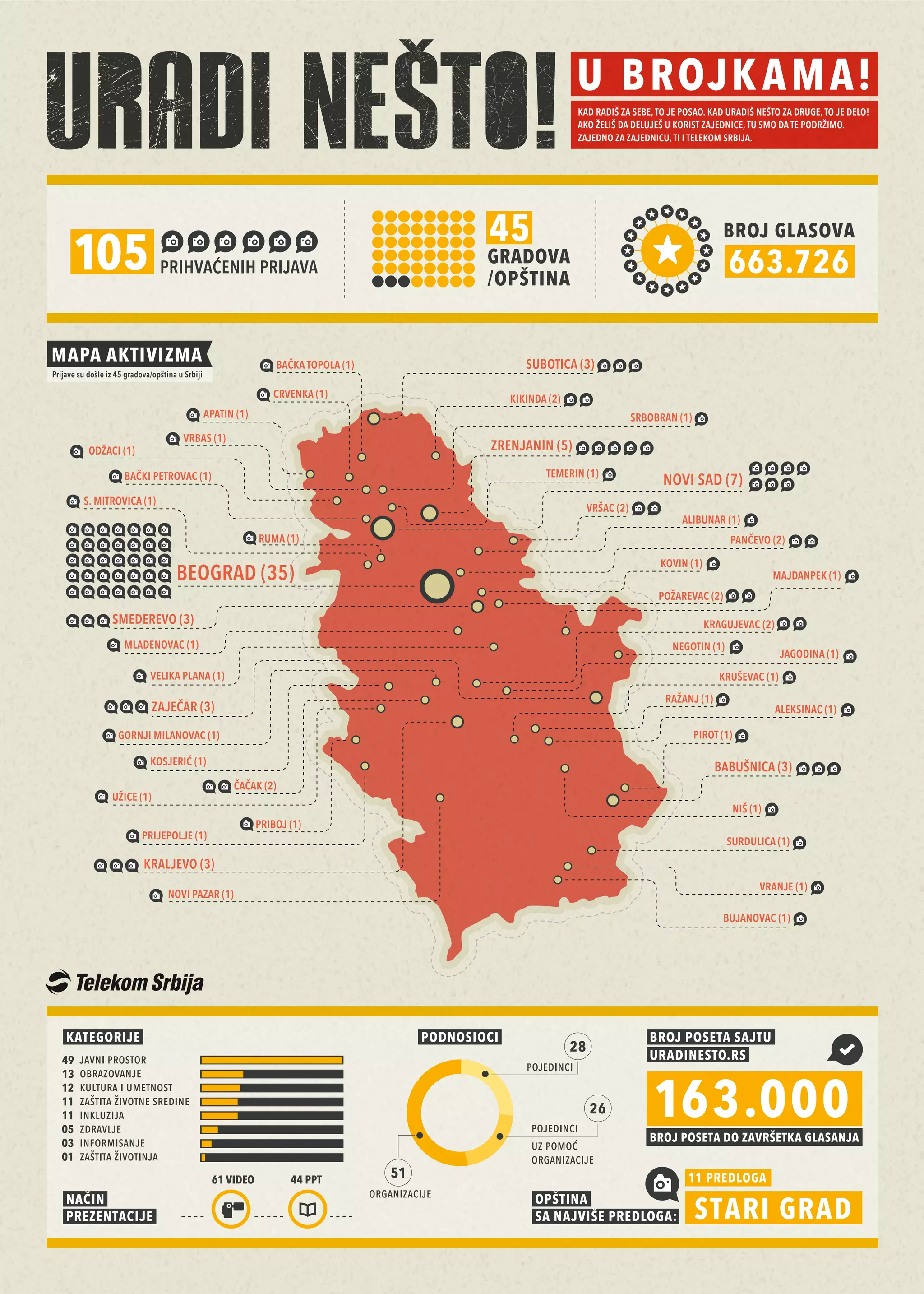 Un infografika gradovi_preview | PDF