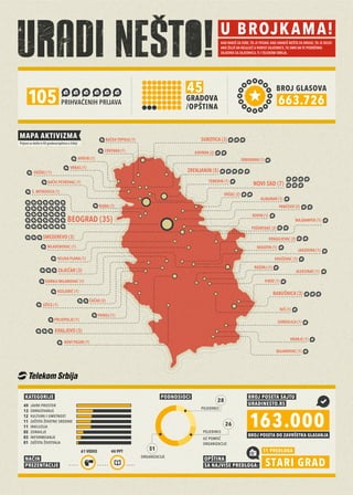 Un infografika gradovi_preview | PDF