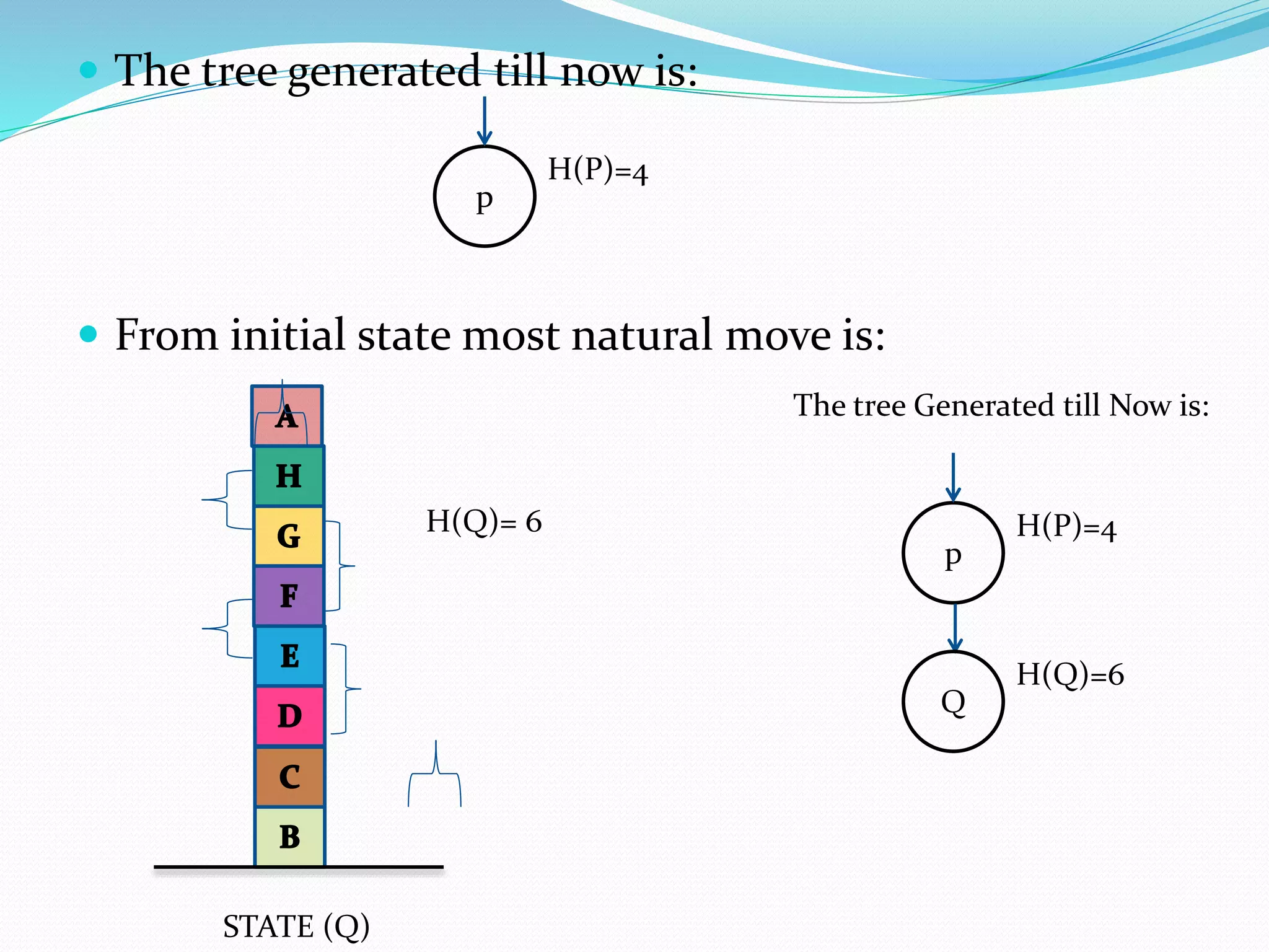 Control Strategies in AI | PPTX