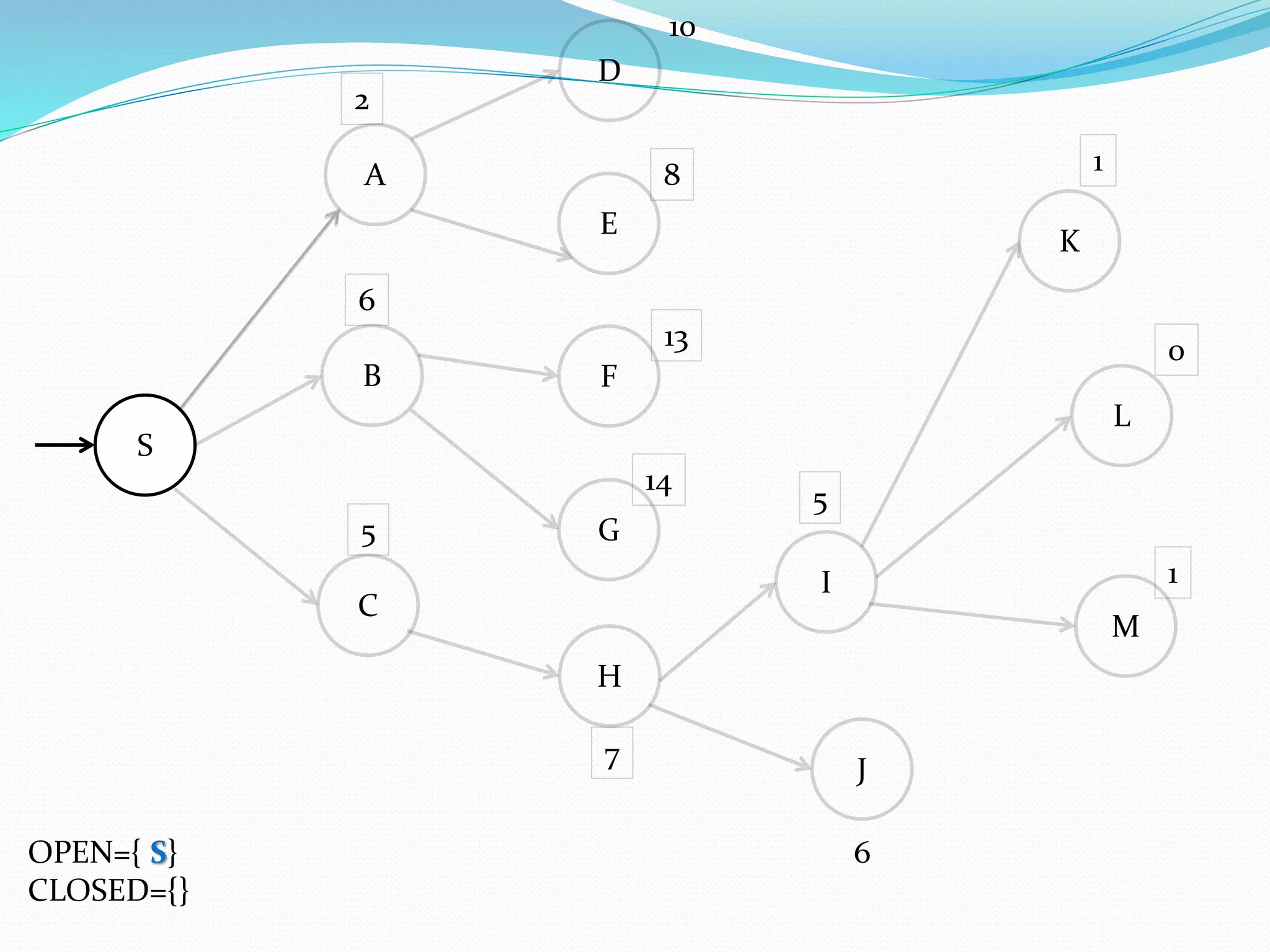 Control Strategies in AI | PPTX