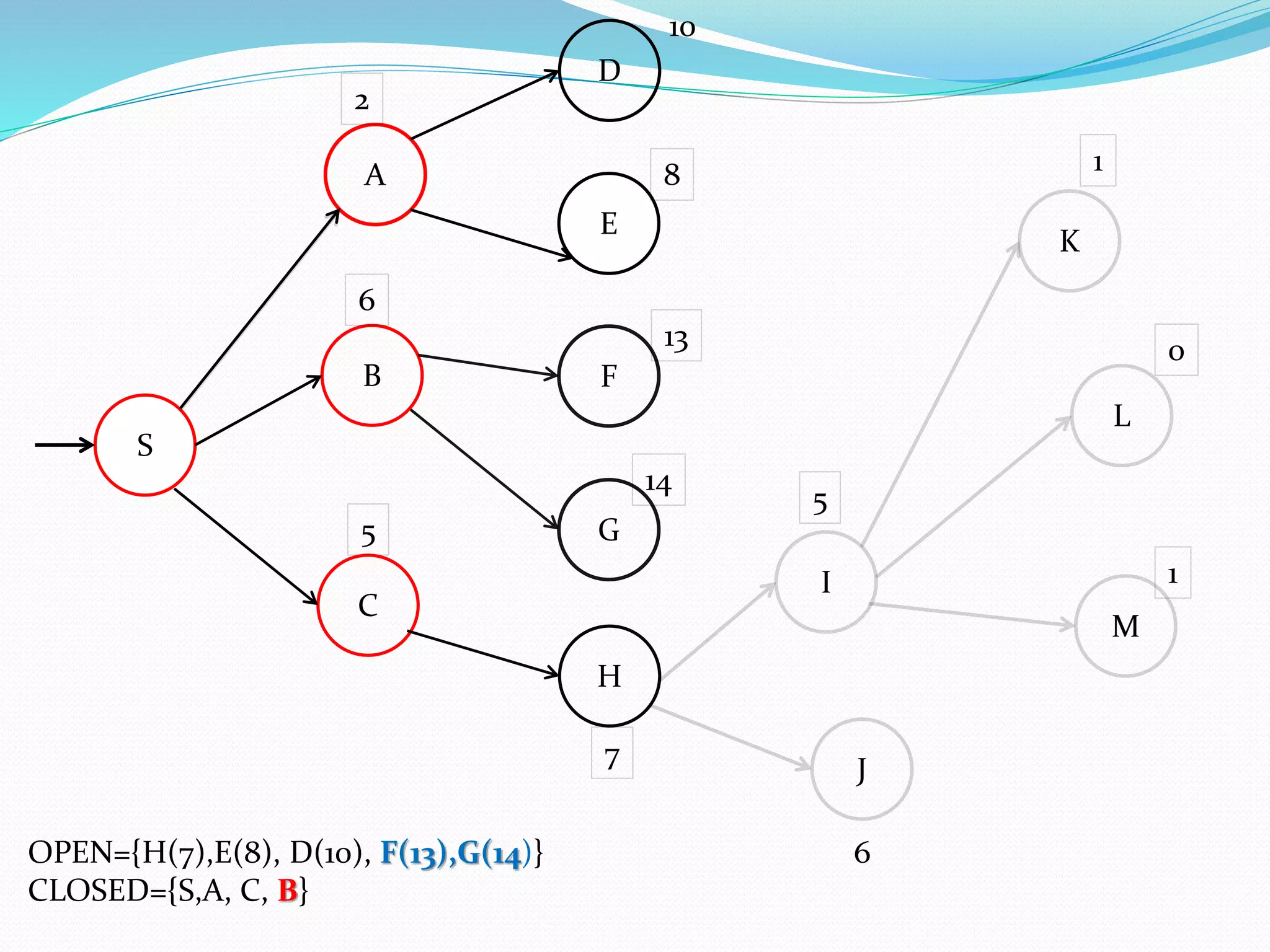 Control Strategies in AI | PPTX