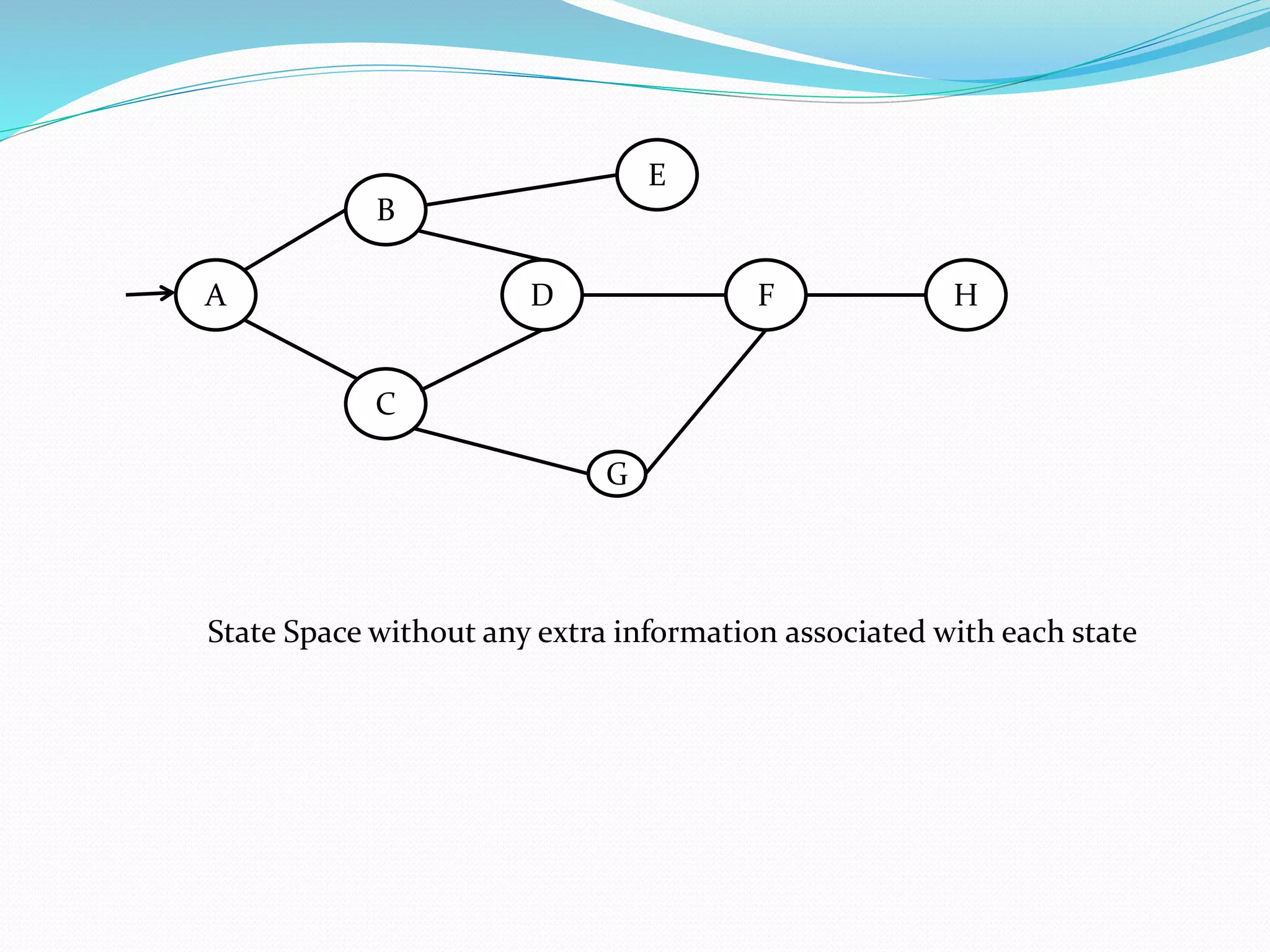 Informed and Uninformed search Strategies | PPTX