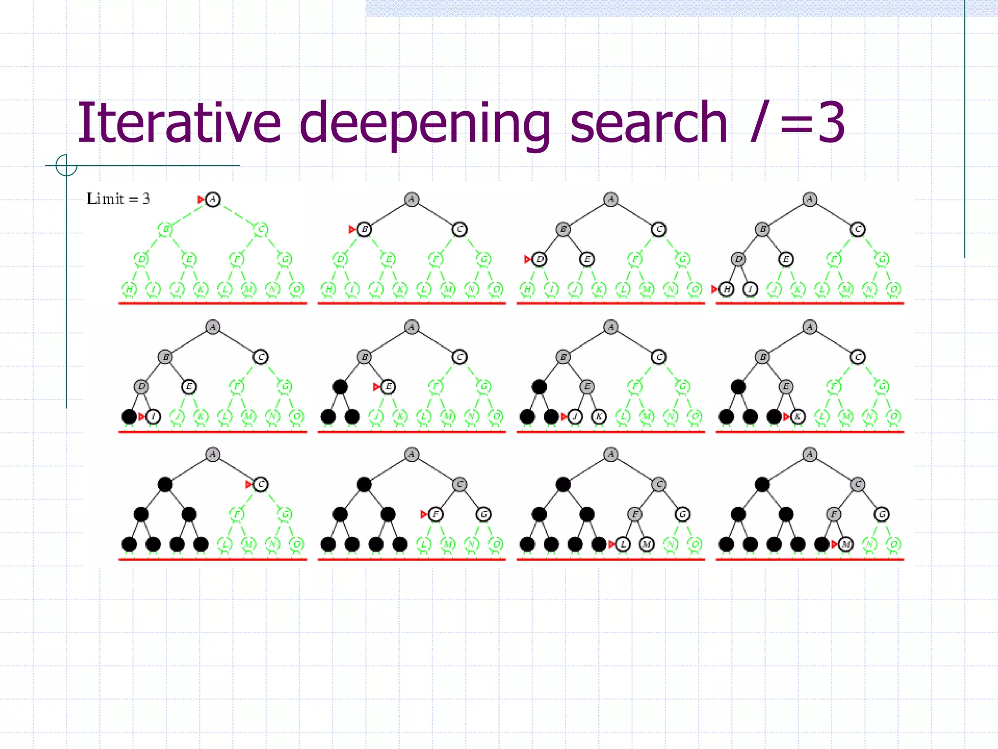 uninformed_informed.ppt