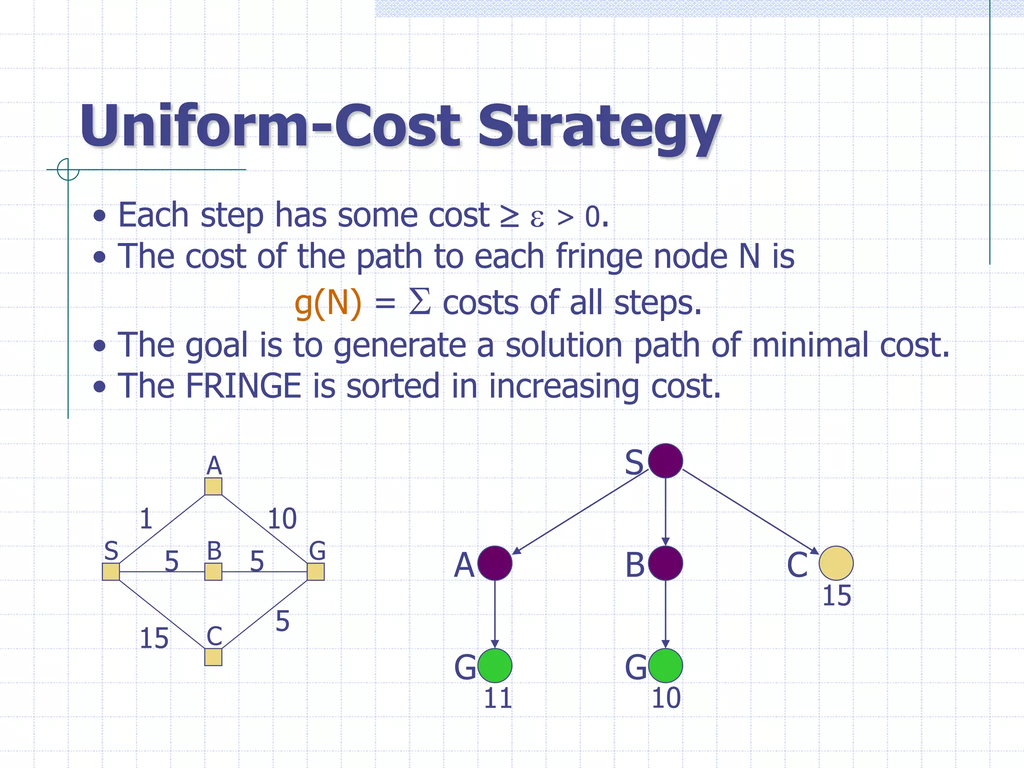 uninformed_informed.ppt