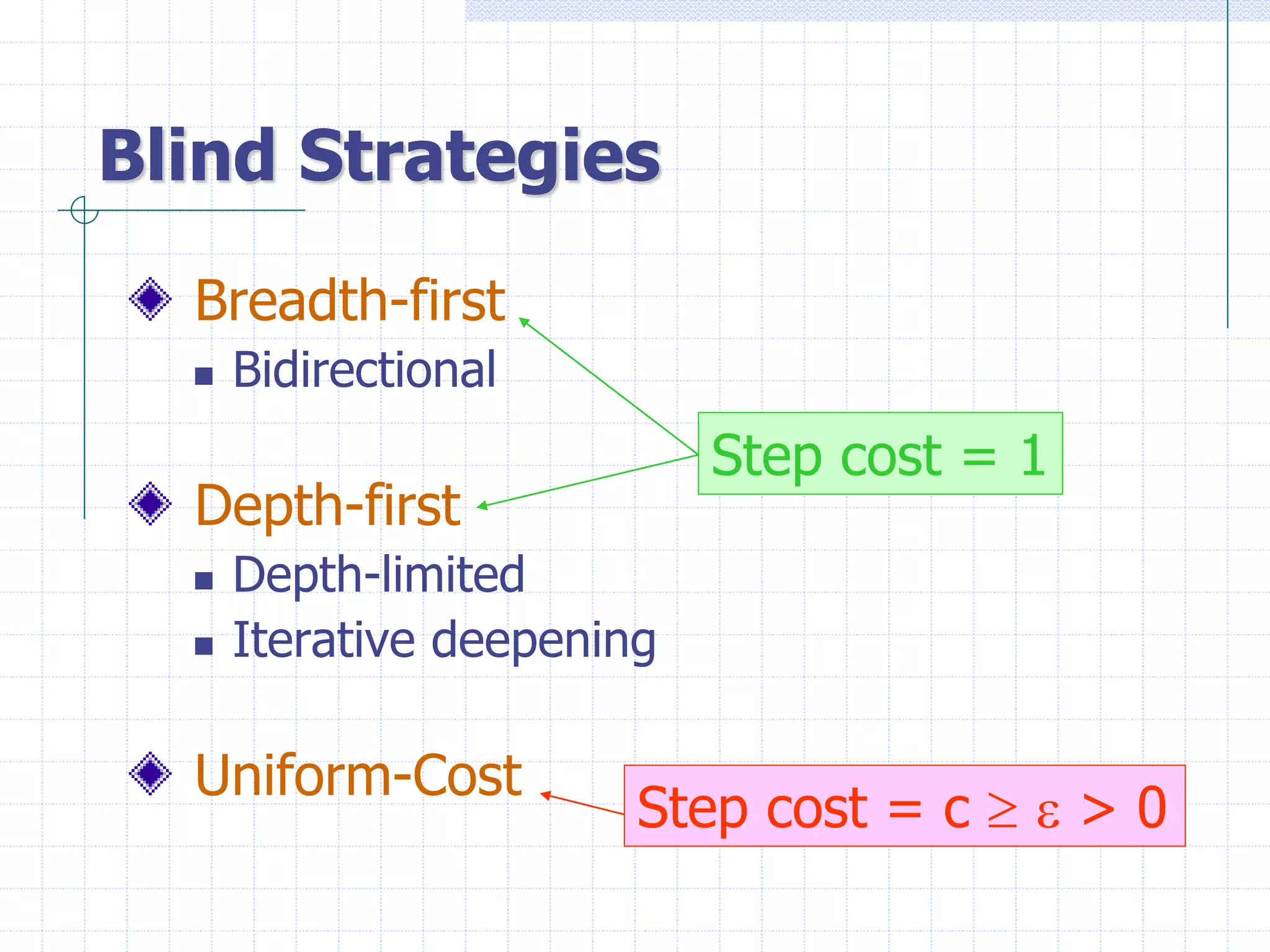 uninformed_informed.ppt