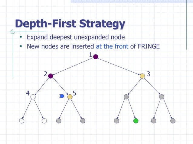 uninformed_informed.ppt