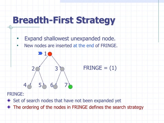 uninformed_informed.ppt