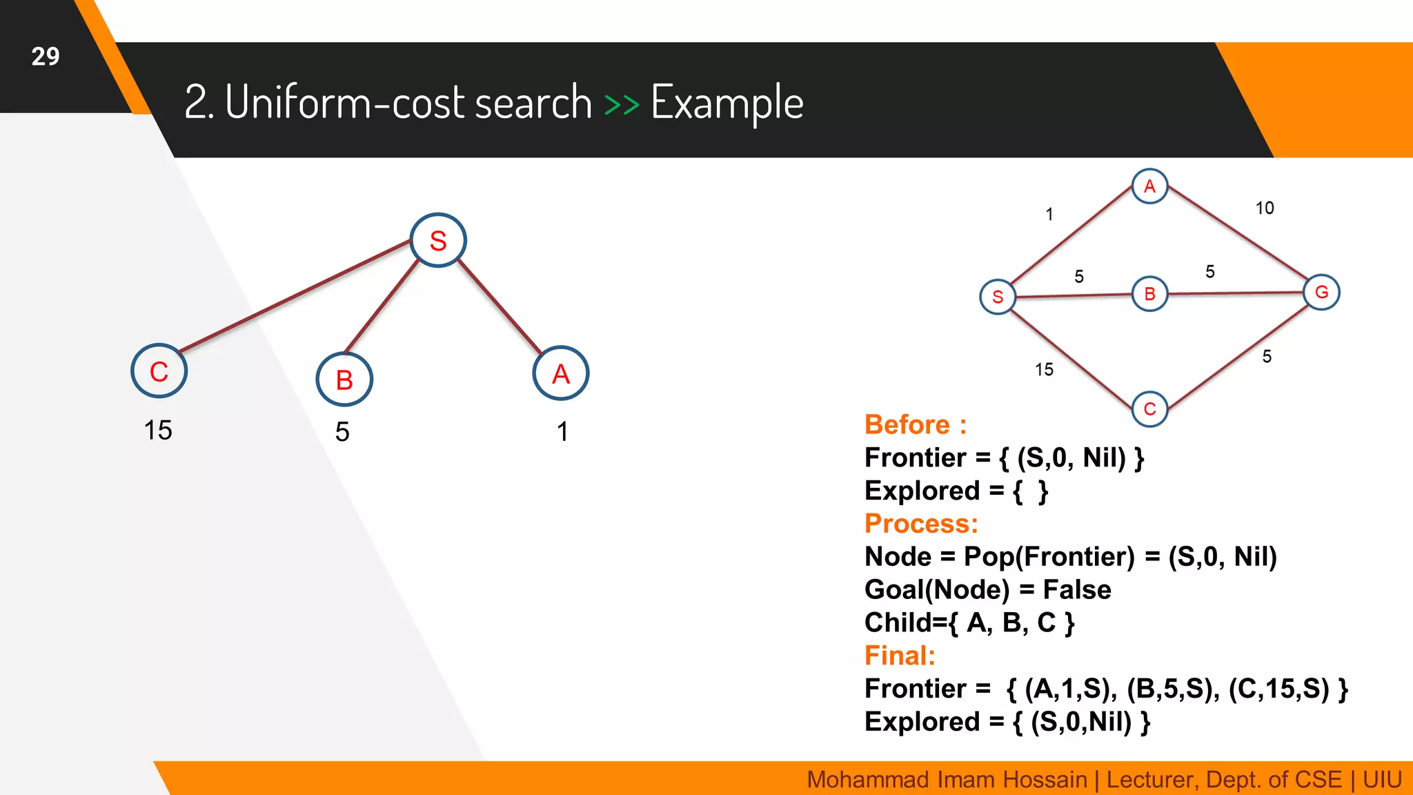 AI 3 | Uninformed Search | PDF