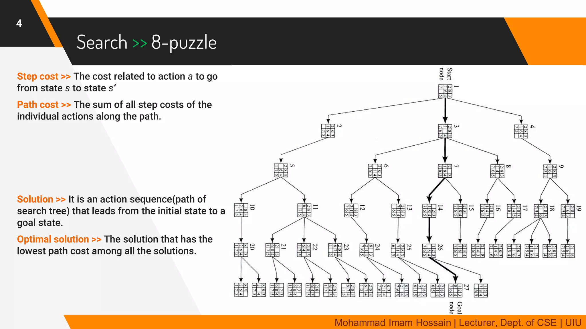 AI 3 | Uninformed Search | PDF