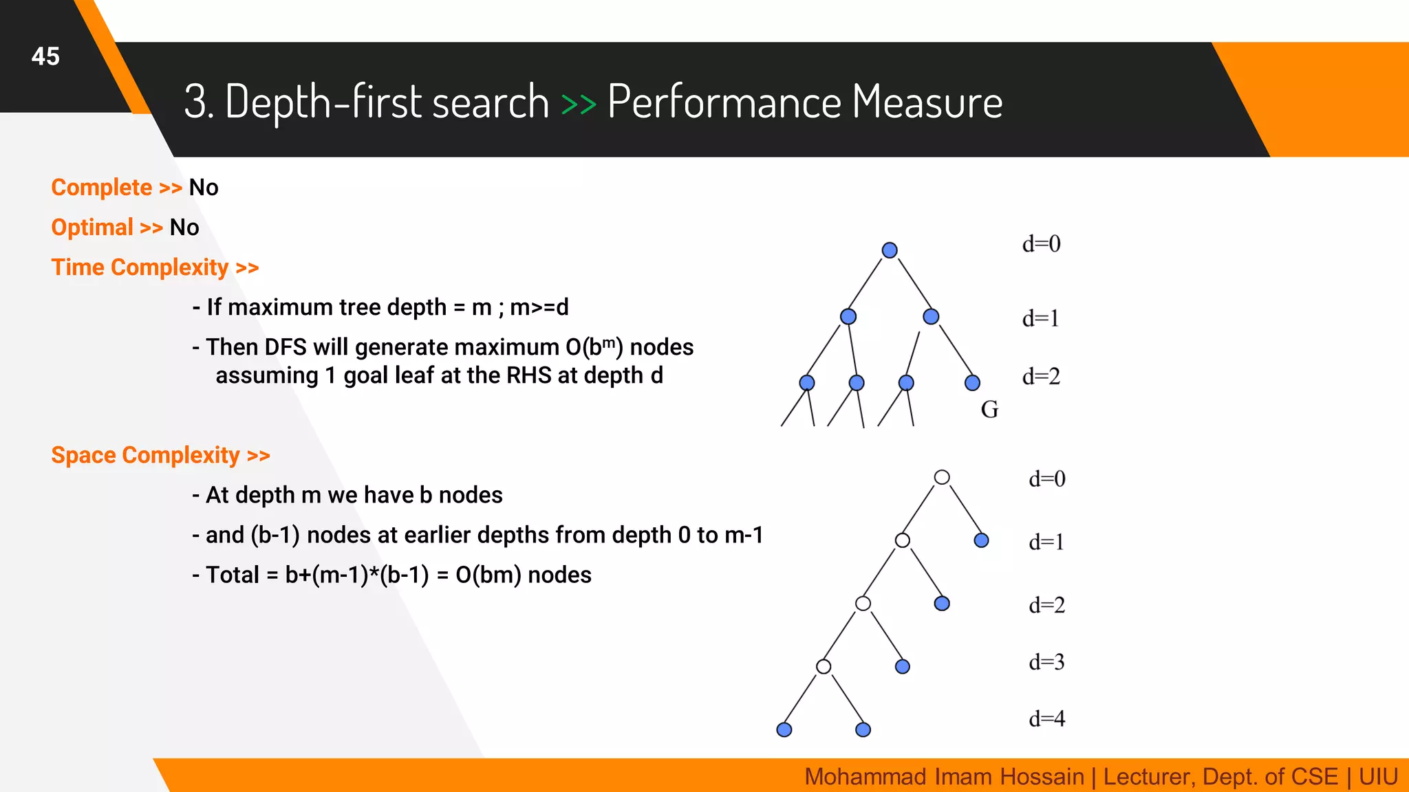AI 3 | Uninformed Search | PDF