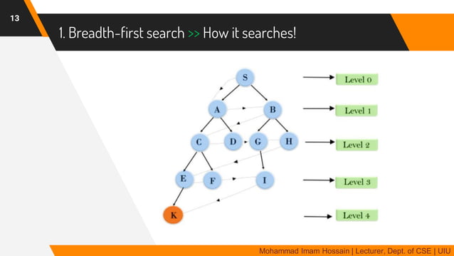 AI 3 | Uninformed Search | PDF