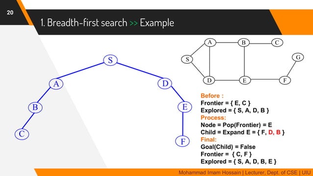 AI 3 | Uninformed Search | PDF