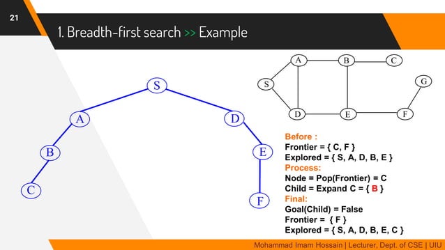 AI 3 | Uninformed Search | PDF