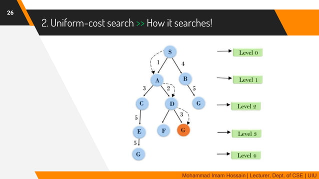AI 3 | Uninformed Search | PDF