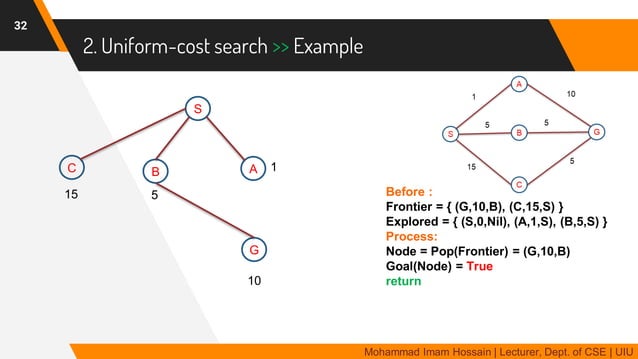 AI 3 | Uninformed Search | PDF