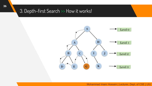 AI 3 | Uninformed Search | PDF