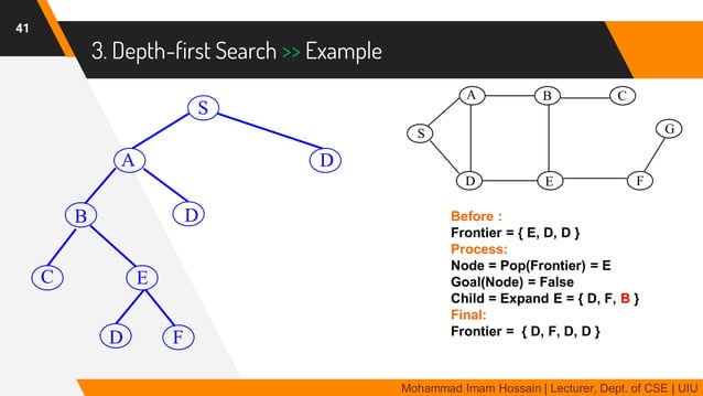 AI 3 | Uninformed Search | PDF