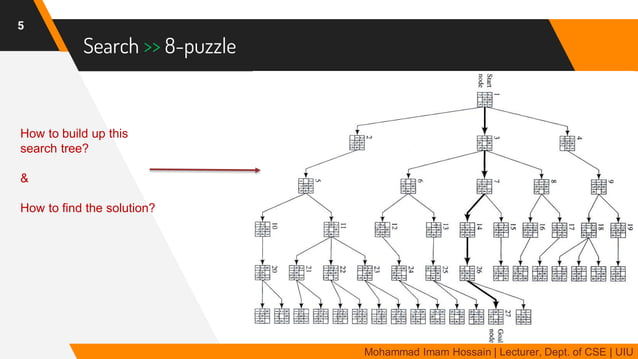 AI 3 | Uninformed Search | PDF