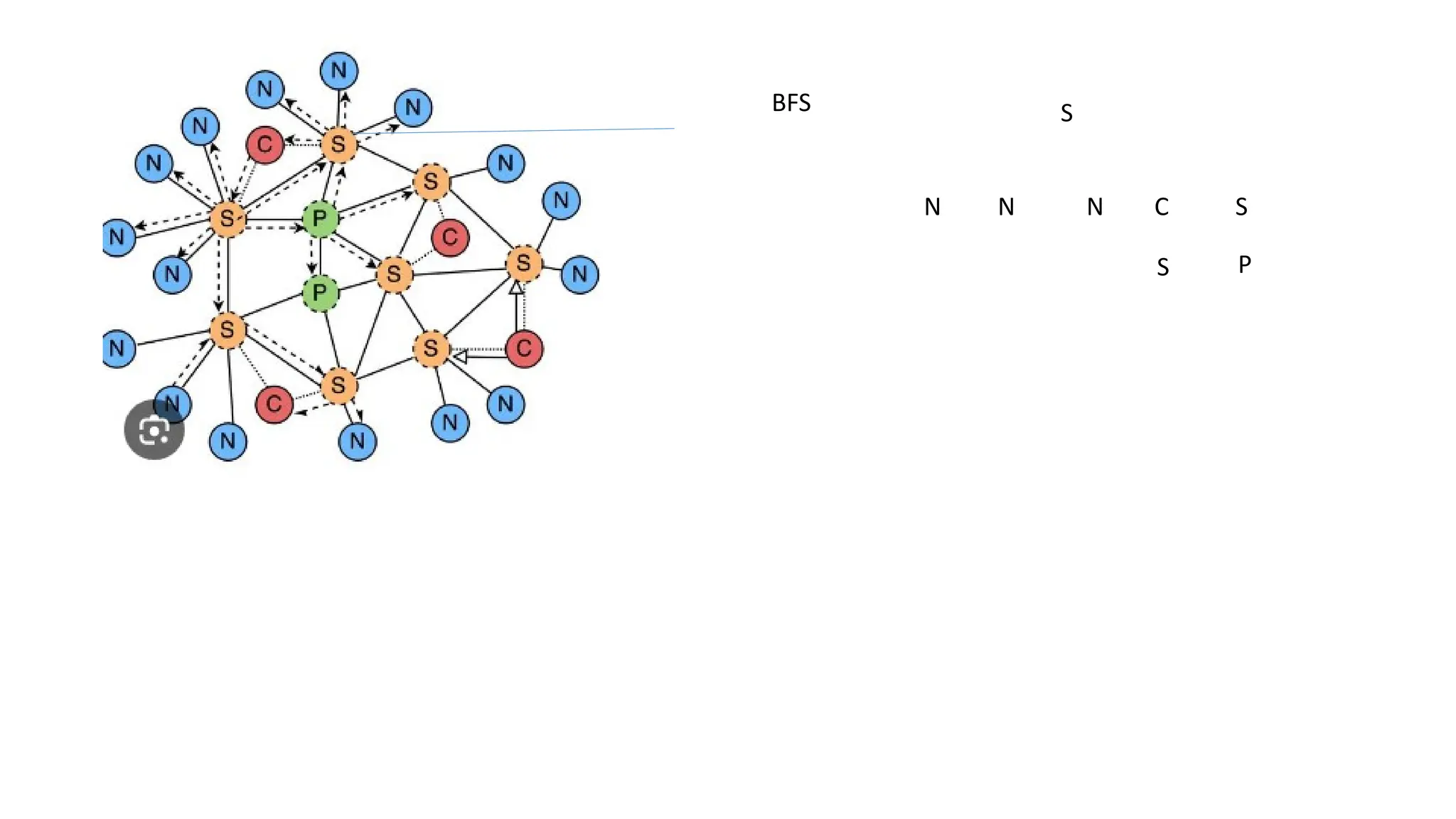 Uninformed Search in breadth first search | PPTX