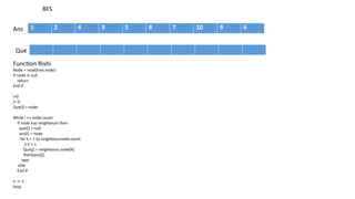 Uninformed Search in breadth first search | PPT