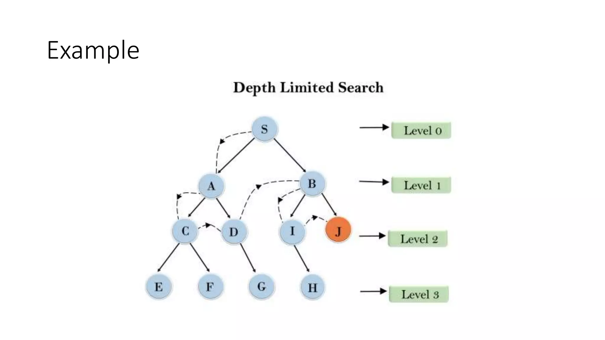 uninformed search part 1.pptx